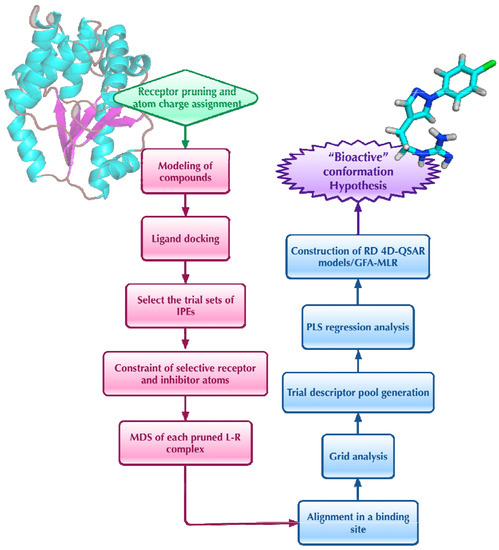 Molecules | Special Issue : Structure-Based Drug Design