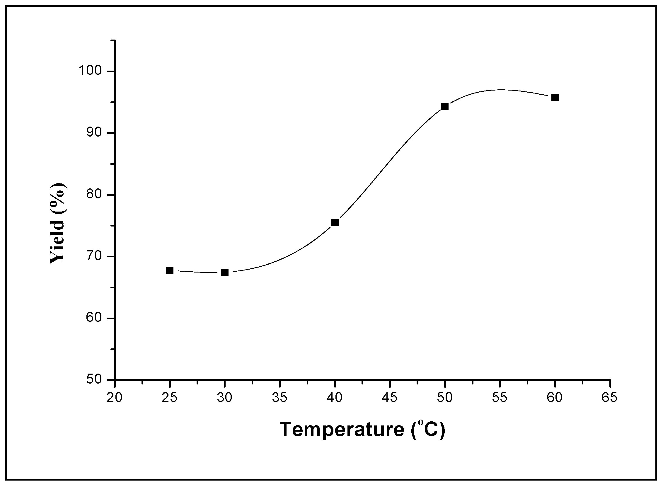 Reactivity of Heteropolymolybdates and Heteropolytungstates in the ...