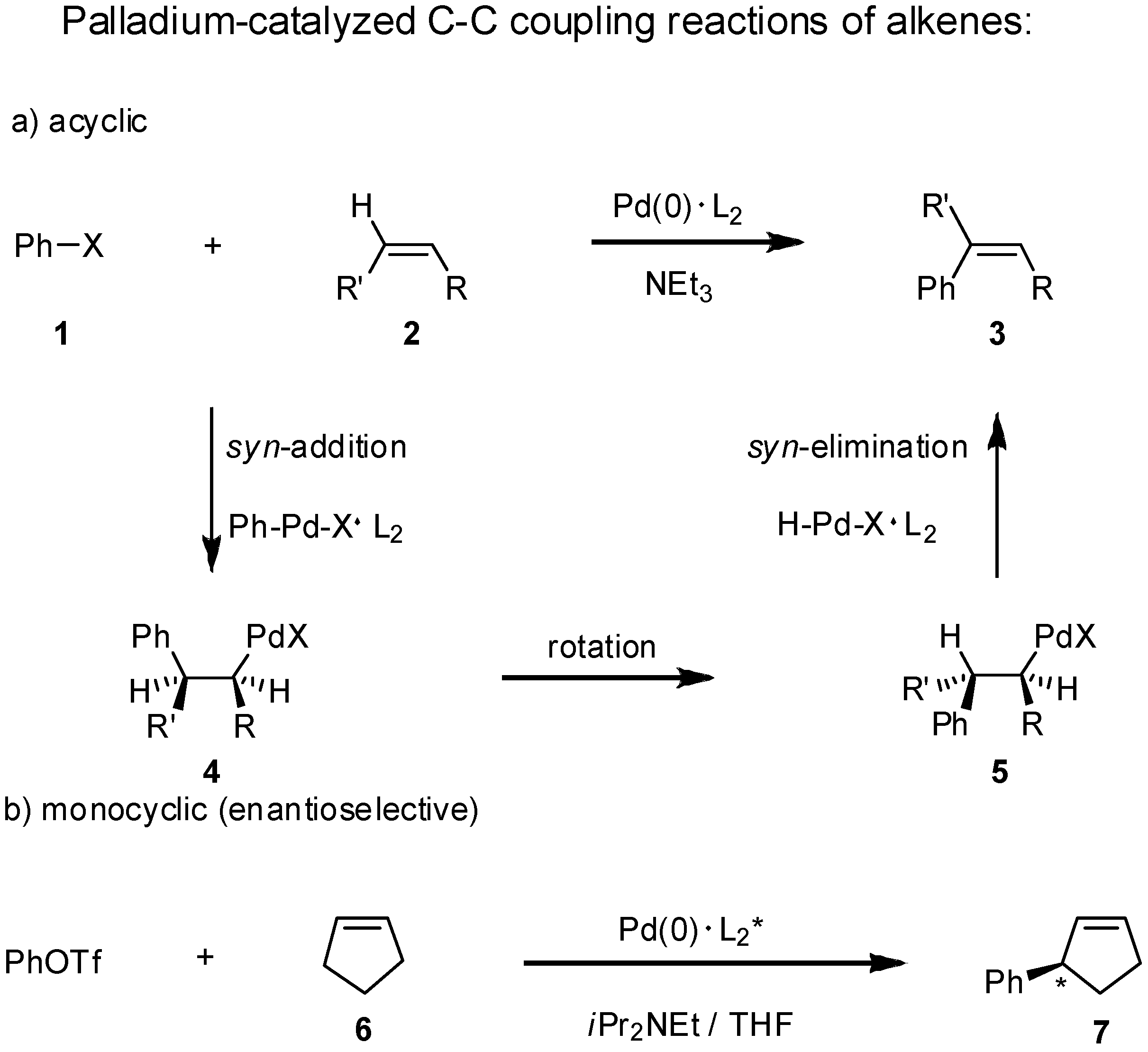 The Hydroarylation Reaction—Scope and Limitations