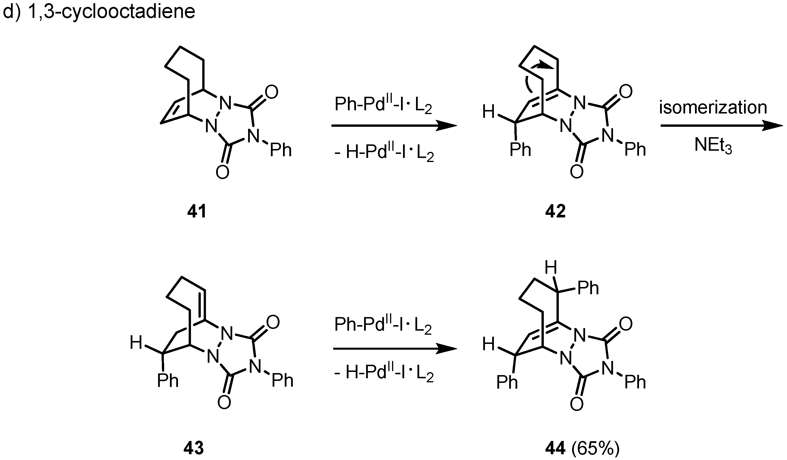 The Hydroarylation Reaction—Scope and Limitations