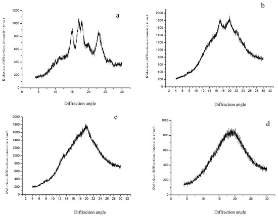 Characterization of Destrins with Different Dextrose Equivalents