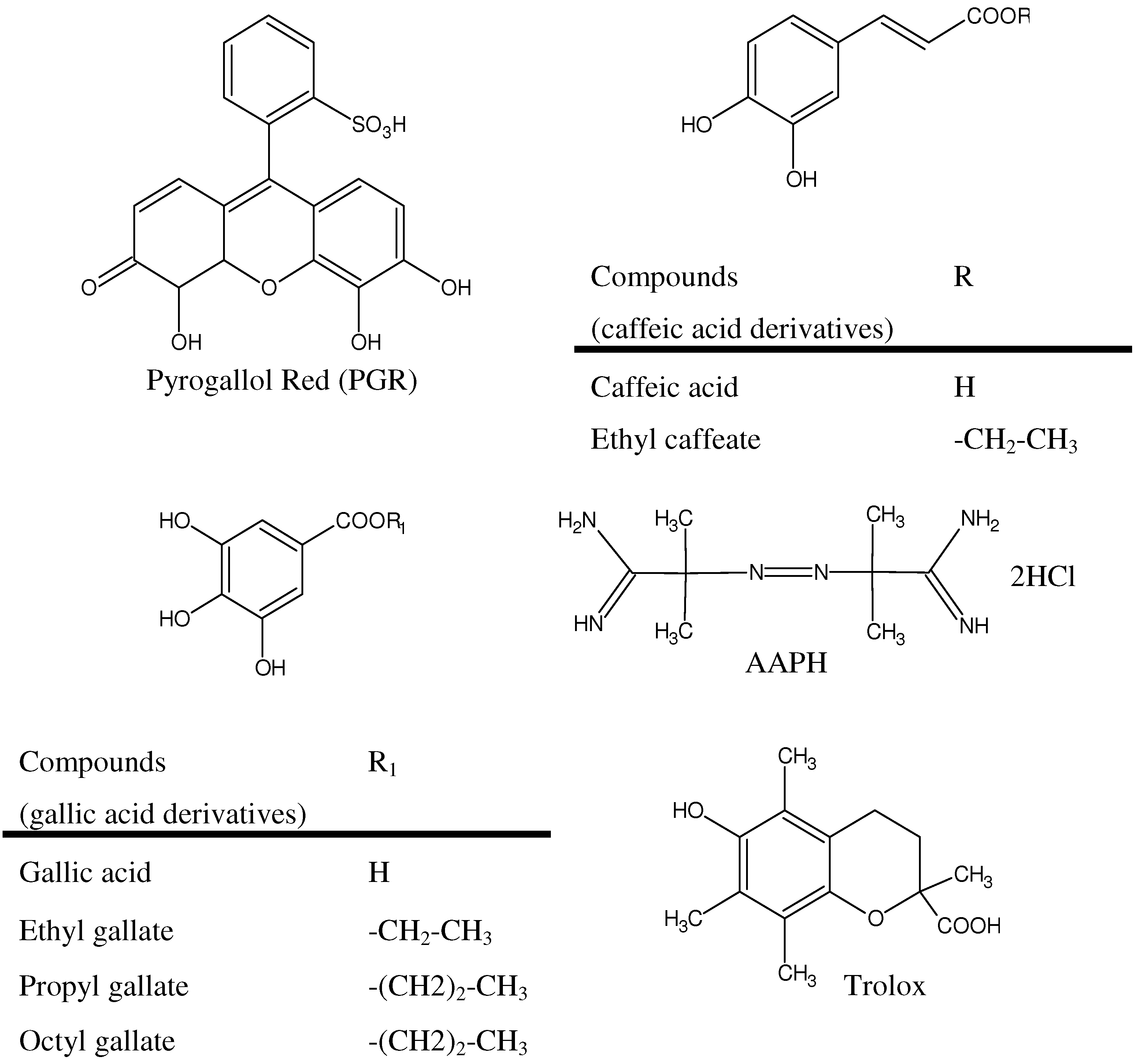 Antioxidant Capacity of Pure Compounds and Complex Mixtures Evaluated ...