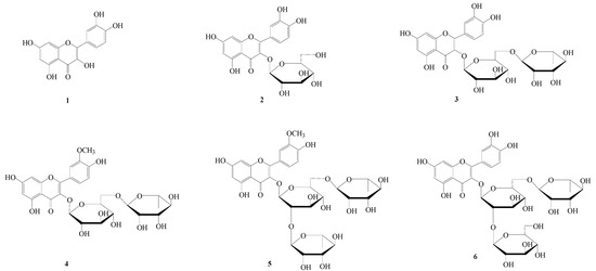 Antioxidant Activities of Caragana sinica Flower Extracts and Their ...