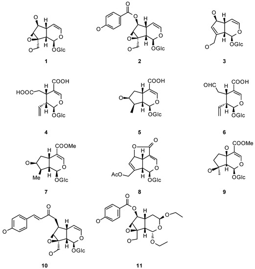 Bignoniaceae Metabolites as Semiochemicals