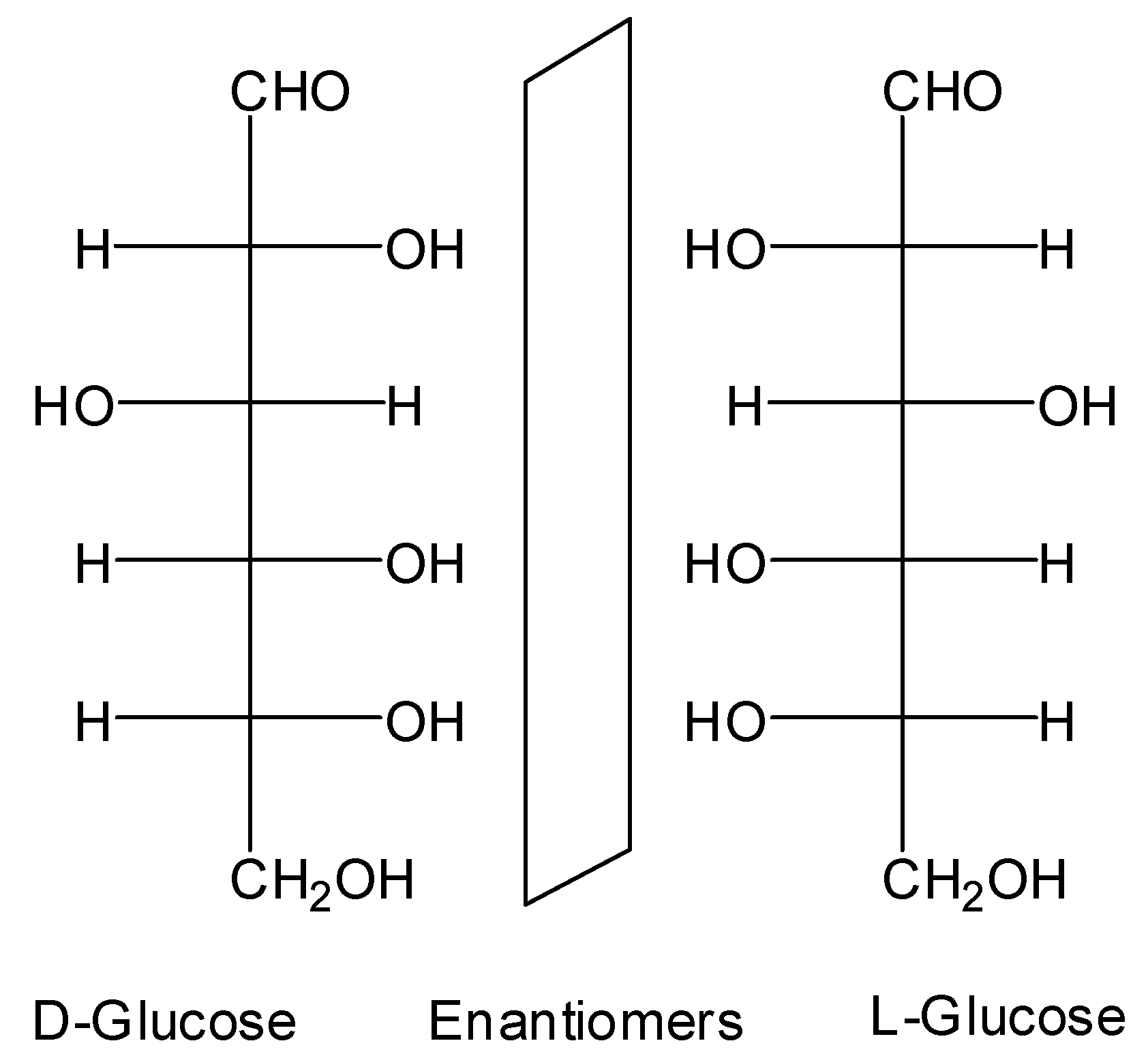 Molecules | Free Full-Text | Monosaccharide-NAIM Derivatives for D-, L ...