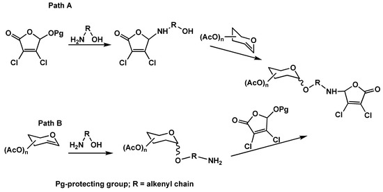 Convenient Synthesis of 3,4-Dichloro-5-hydroxy-2(5H)-Furanone ...