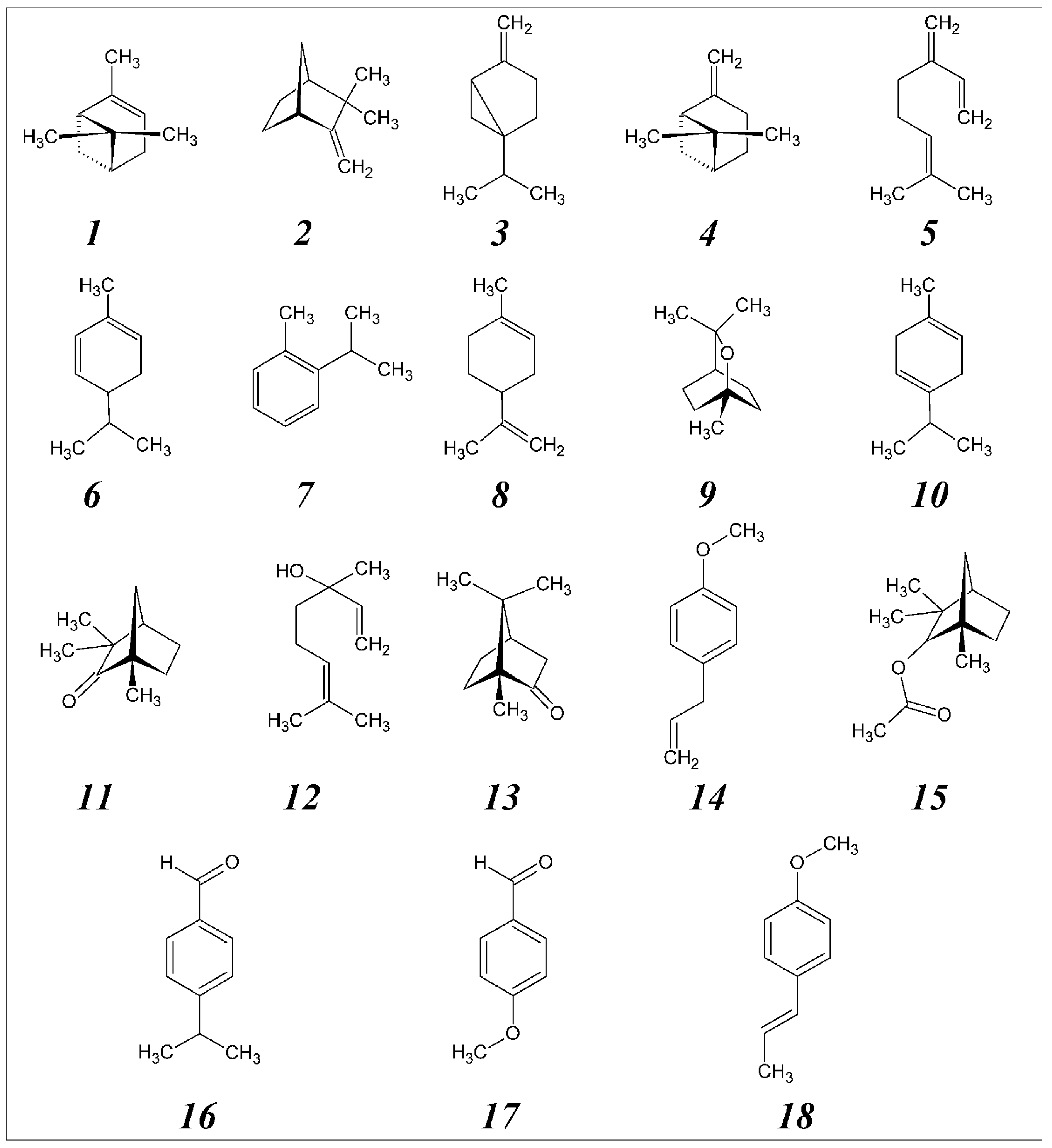 Molecules Free Full Text Chemical Composition Antimicrobial And