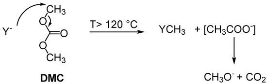 A Convenient and Safe O-Methylation of Flavonoids with Dimethyl ...