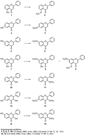 A Convenient and Safe O-Methylation of Flavonoids with Dimethyl ...