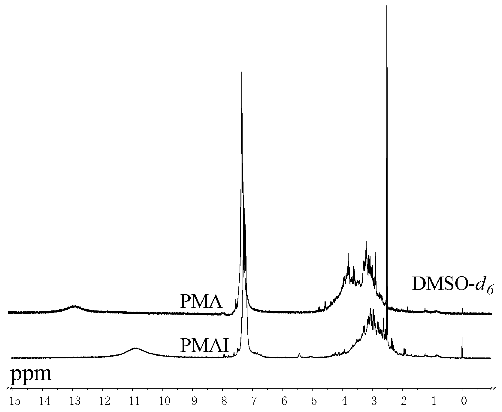 A Simple and Practical Solvent-Free Preparation of Polymaleimide