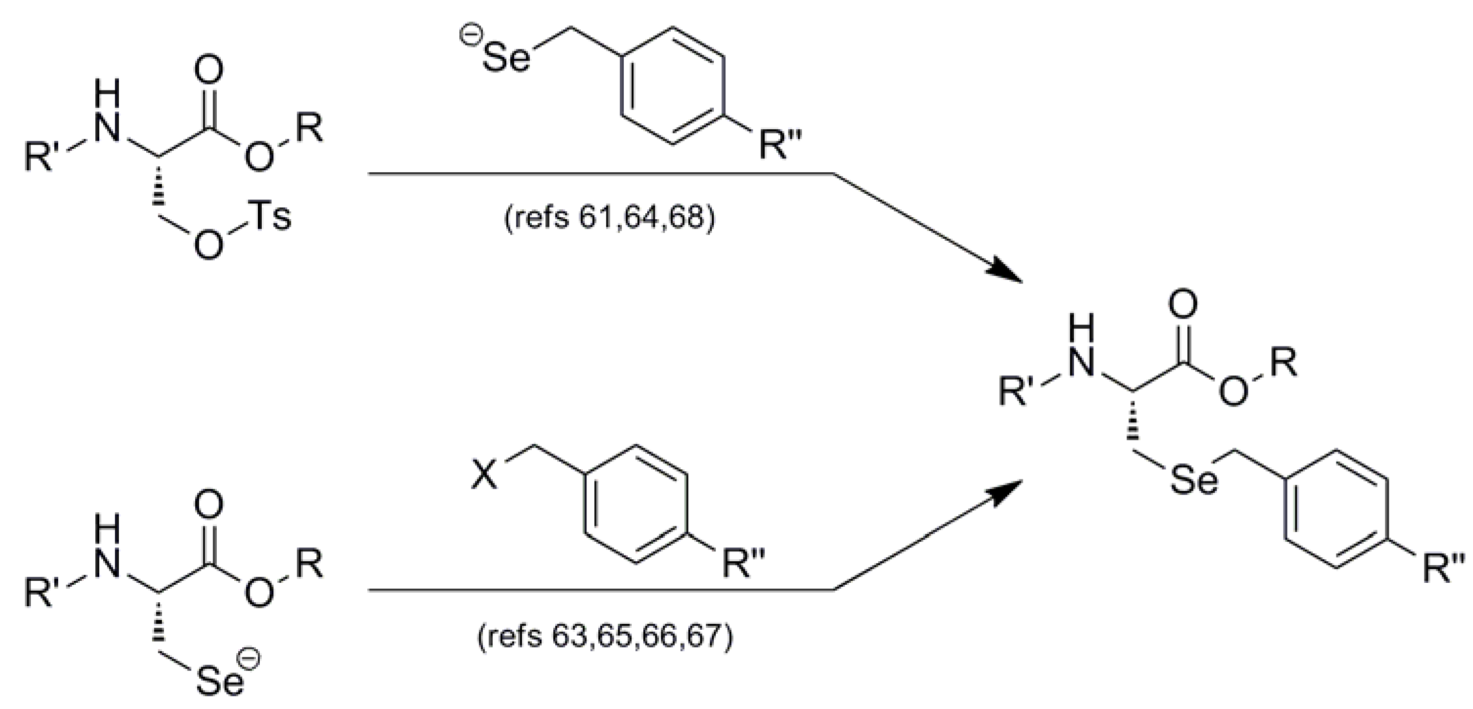 Selenol Protecting Groups in Organic Chemistry: Special Emphasis on ...