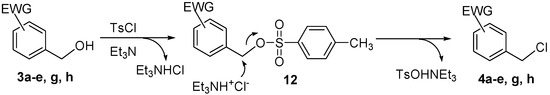 Treatment of Alcohols with Tosyl Chloride Does Not always Lead to the ...
