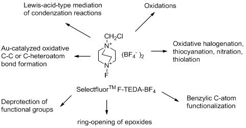 Molecules | Free Full-Text | Recent Advances in the Application of ...