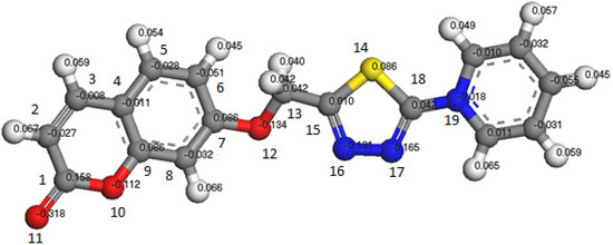 The Use of Umbelliferone in the Synthesis of New Heterocyclic Compounds