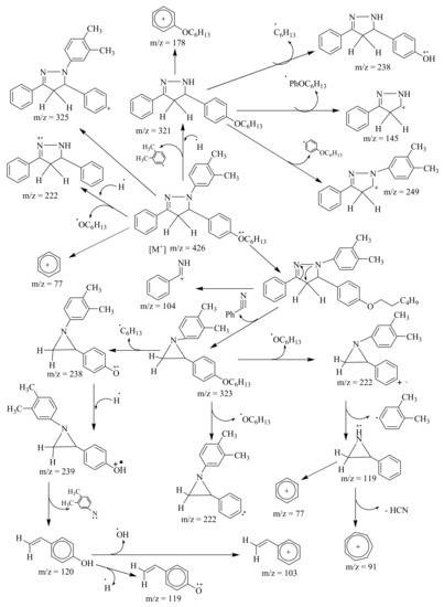 Synthesis, Characterization and Fluorescent Property Evaluation of 1,3 ...