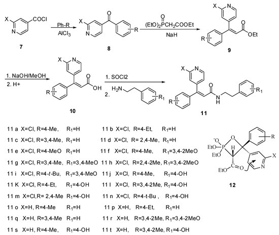 Molecules | Free Full-Text | Design, Synthesis and Antifungal ...