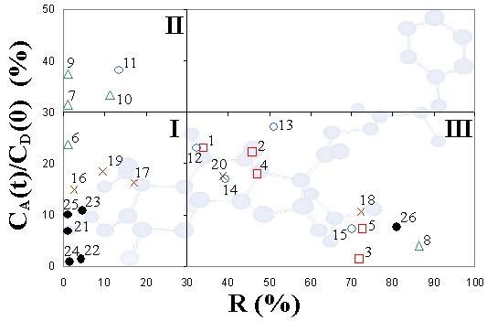 Molecules | Free Full-Text | A PAMPA Assay as Fast Predictive Model of ...