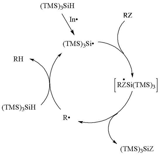 Recent Applications of the (TMS)3SiH Radical-Based Reagent