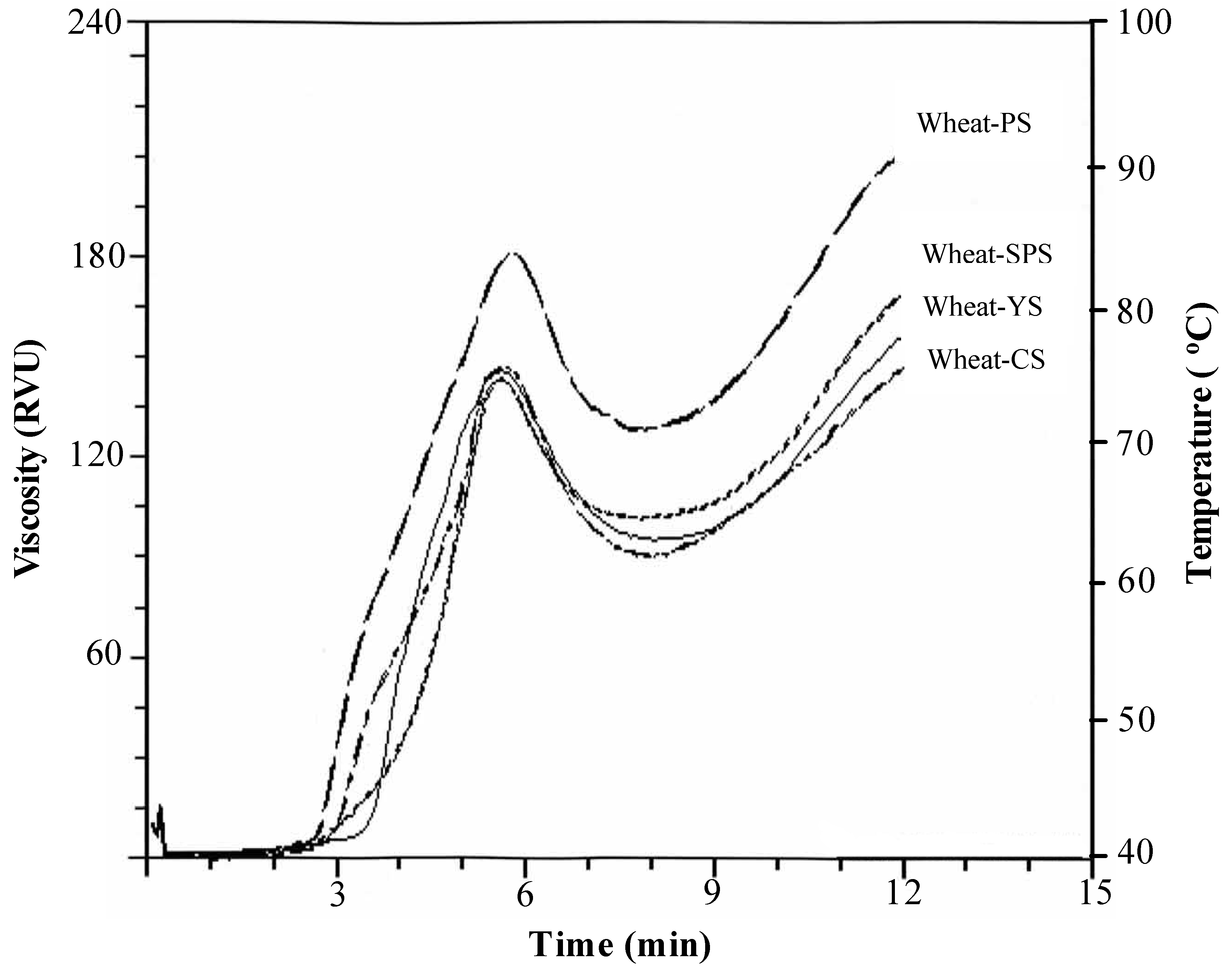 Mixed Biopolymer Systems Based on Starch
