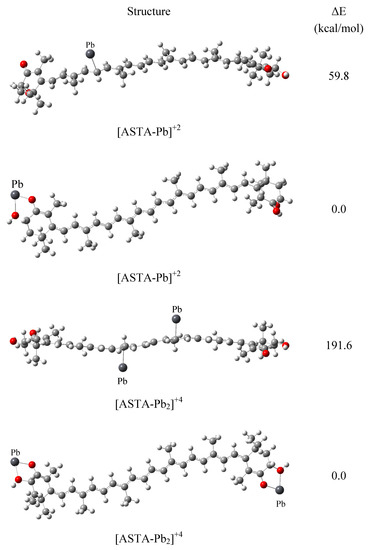 The Metal Cation Chelating Capacity of Astaxanthin. Does This Have Any ...