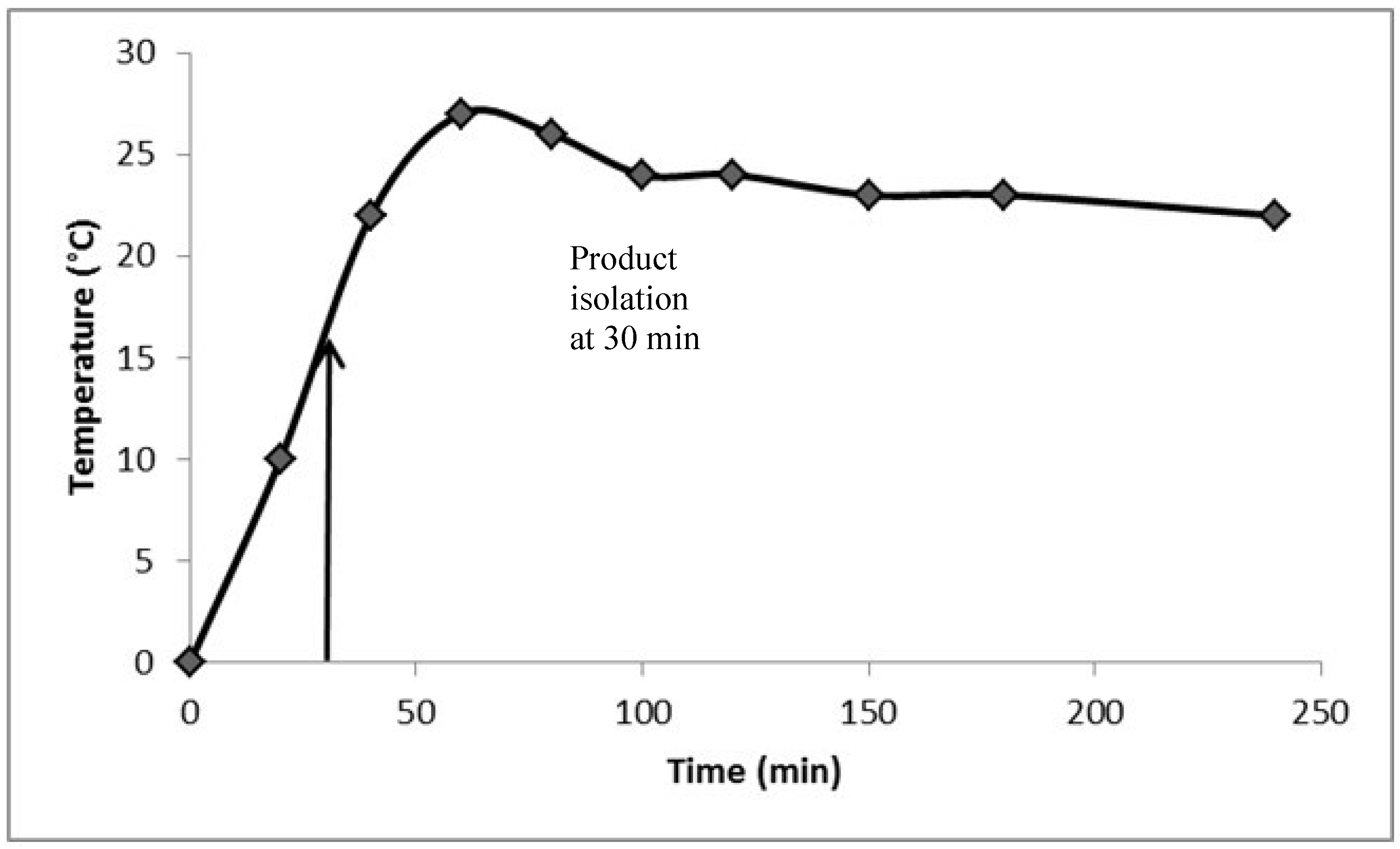 Large-Scale Solvent-Free Chlorination of Hydroxy-Pyrimidines ...