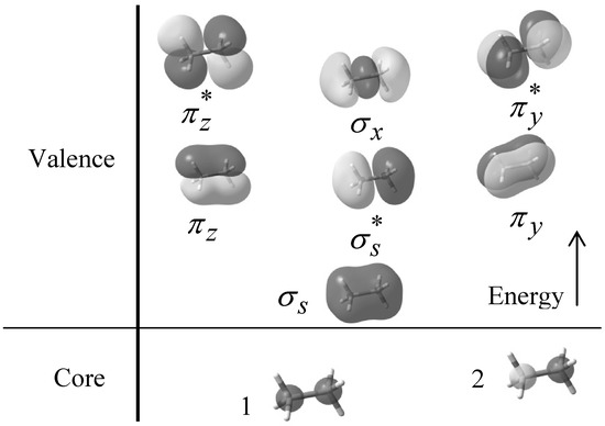 The Rotational Barrier in Ethane: A Molecular Orbital Study