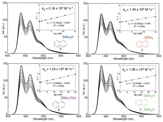 Absorption and Fluorescence Spectroscopic Properties of 1- and 1,4-Silyl-Substituted Naphthalene ...