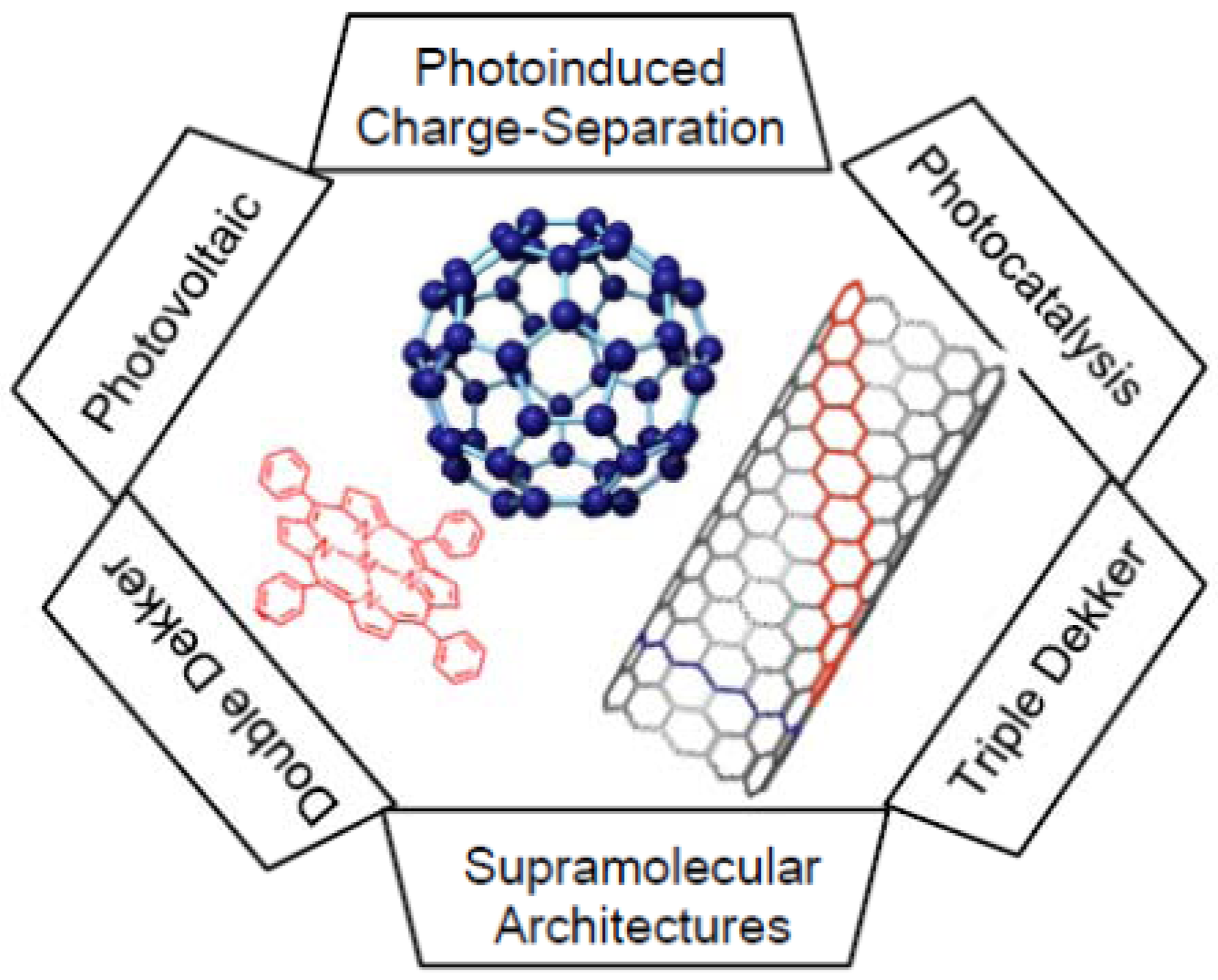 Molecules | Free Full-Text | Recent Advances in Photoinduced Electron Transfer Processes of ...
