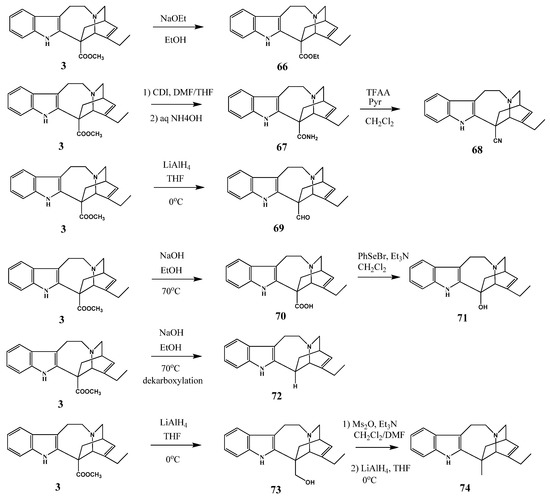 Modifications on the Basic Skeletons of Vinblastine and Vincristine