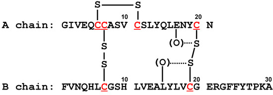 Molecules | Special Issue : Hypervalent Compounds