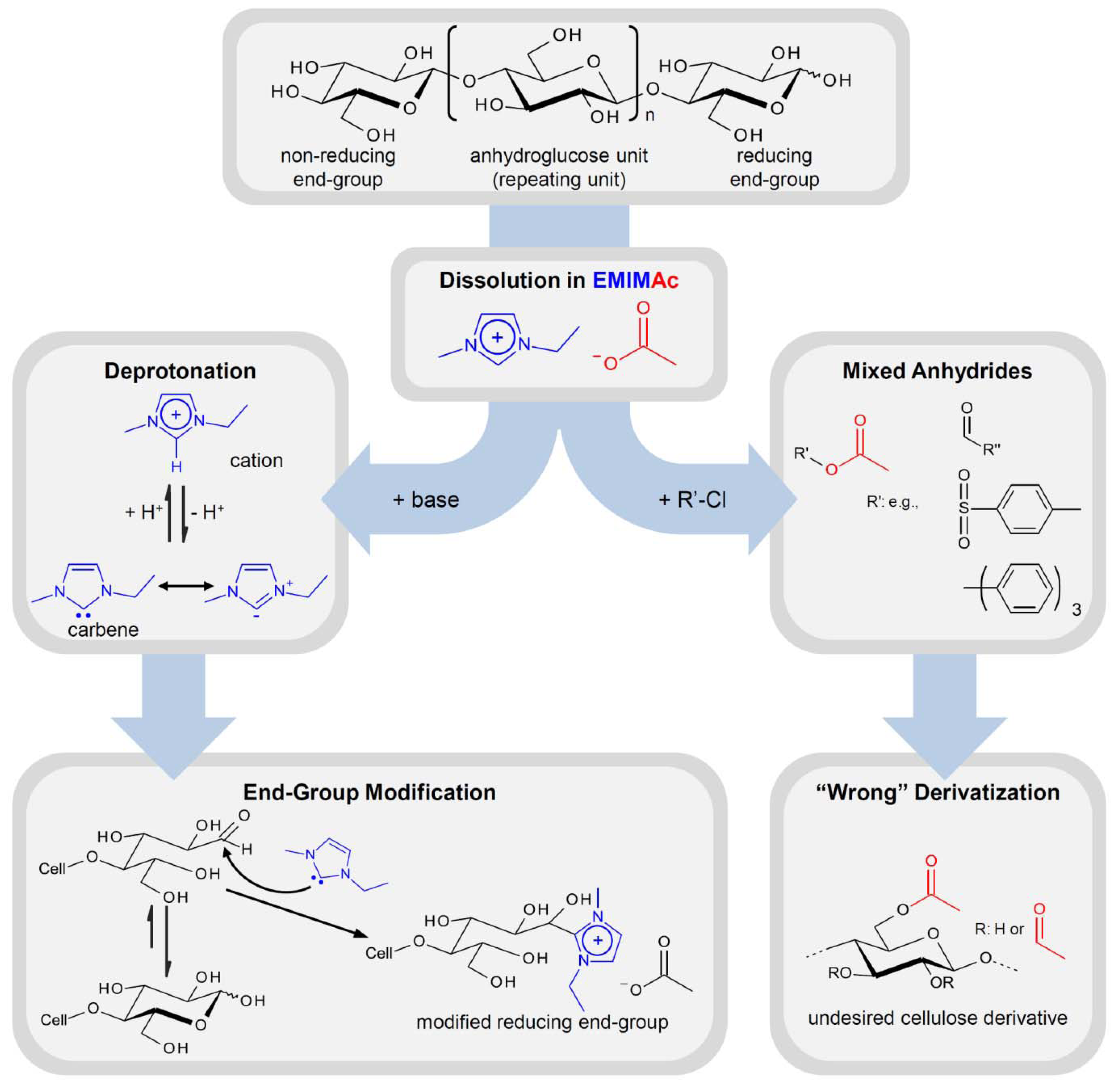 Ionic Liquids — Promising but Challenging Solvents for Homogeneous ...