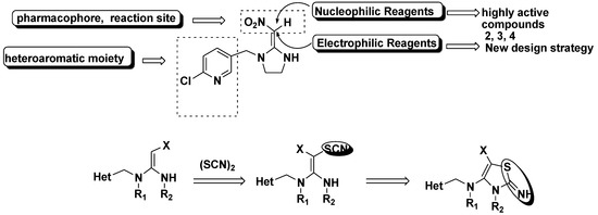 Molecules | Free Full-Text | Synthesis and Biological Activity ...