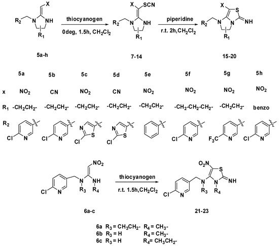 Molecules | Free Full-Text | Synthesis and Biological Activity ...