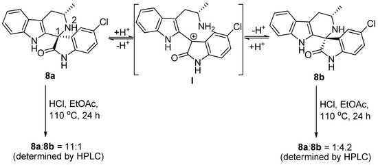 Molecules | Special Issue : Spiro Compounds