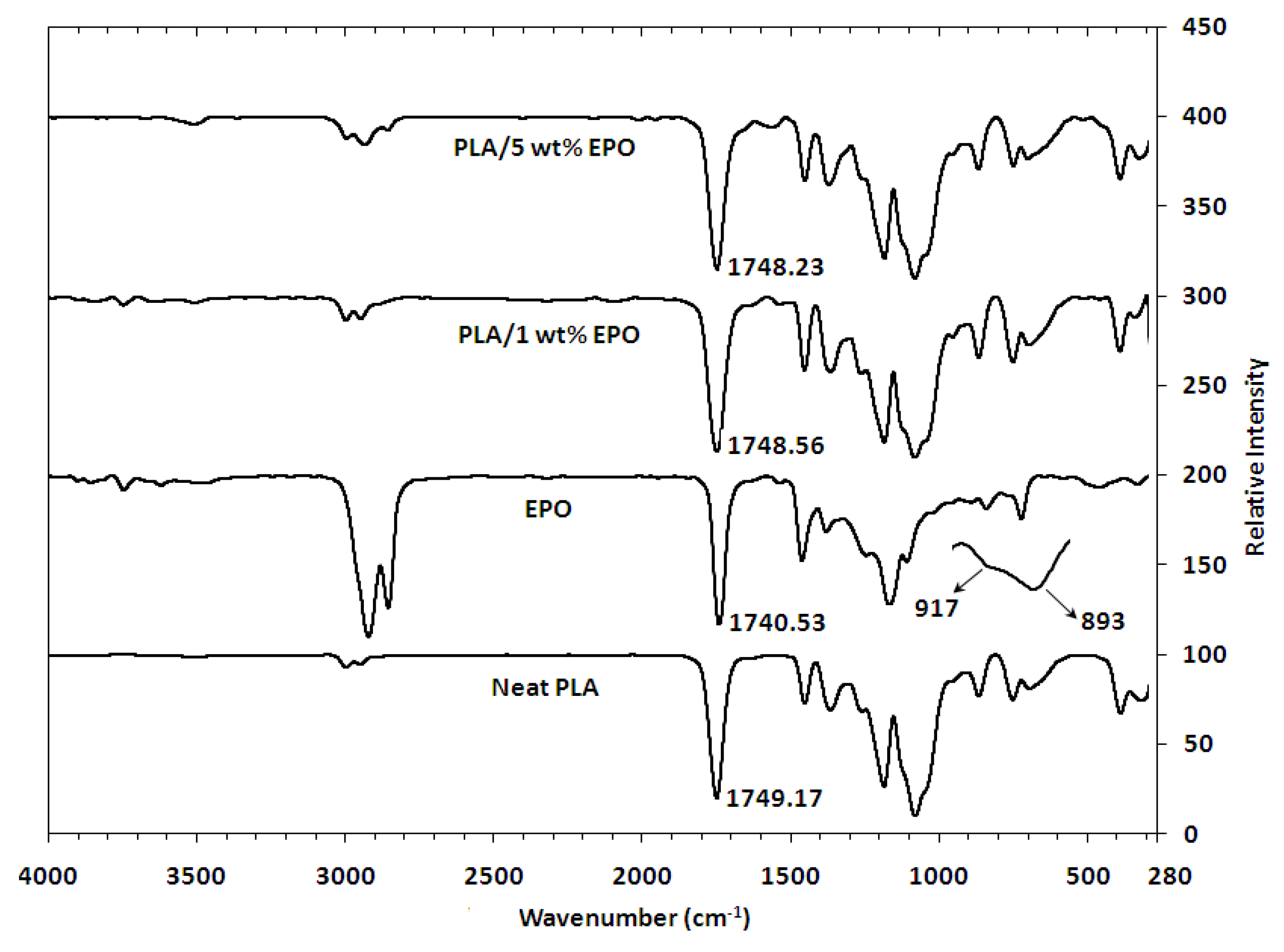 Mechanical, Thermal and Morphological Properties of Poly(lactic acid ...