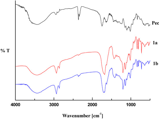 Solvent-Free Synthesis of Modified Pectin Compounds Promoted by ...