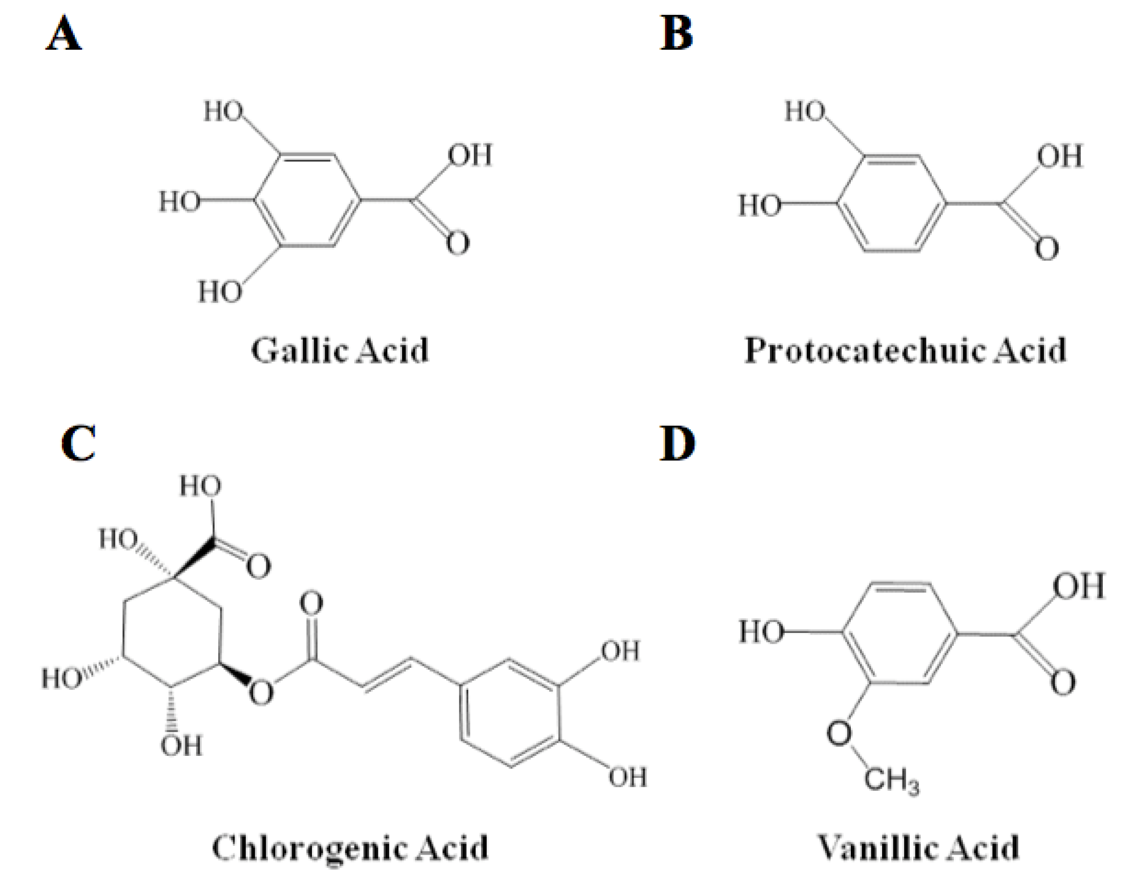 Molecules Free Full Text Antioxidant Interactions Between Major