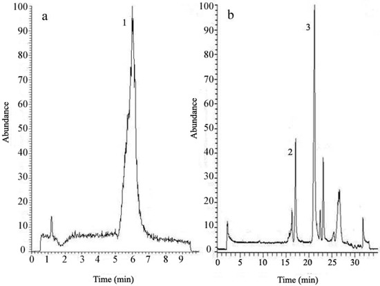 Effects of Spray-Drying and Choice of Solid Carriers on Concentrations ...