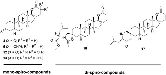 Molecules | Special Issue : Spiro Compounds