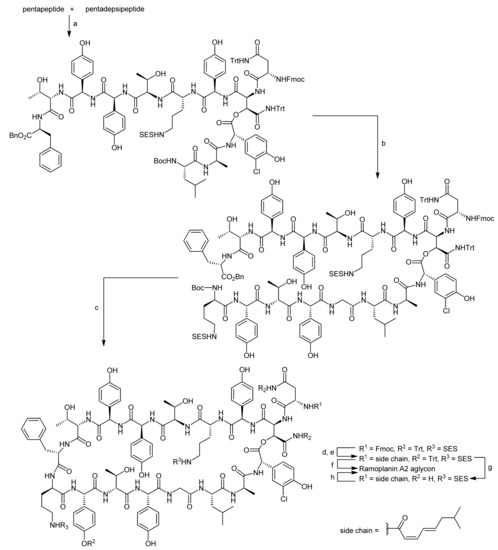 Case Studies of the Synthesis of Bioactive Cyclodepsipeptide Natural ...