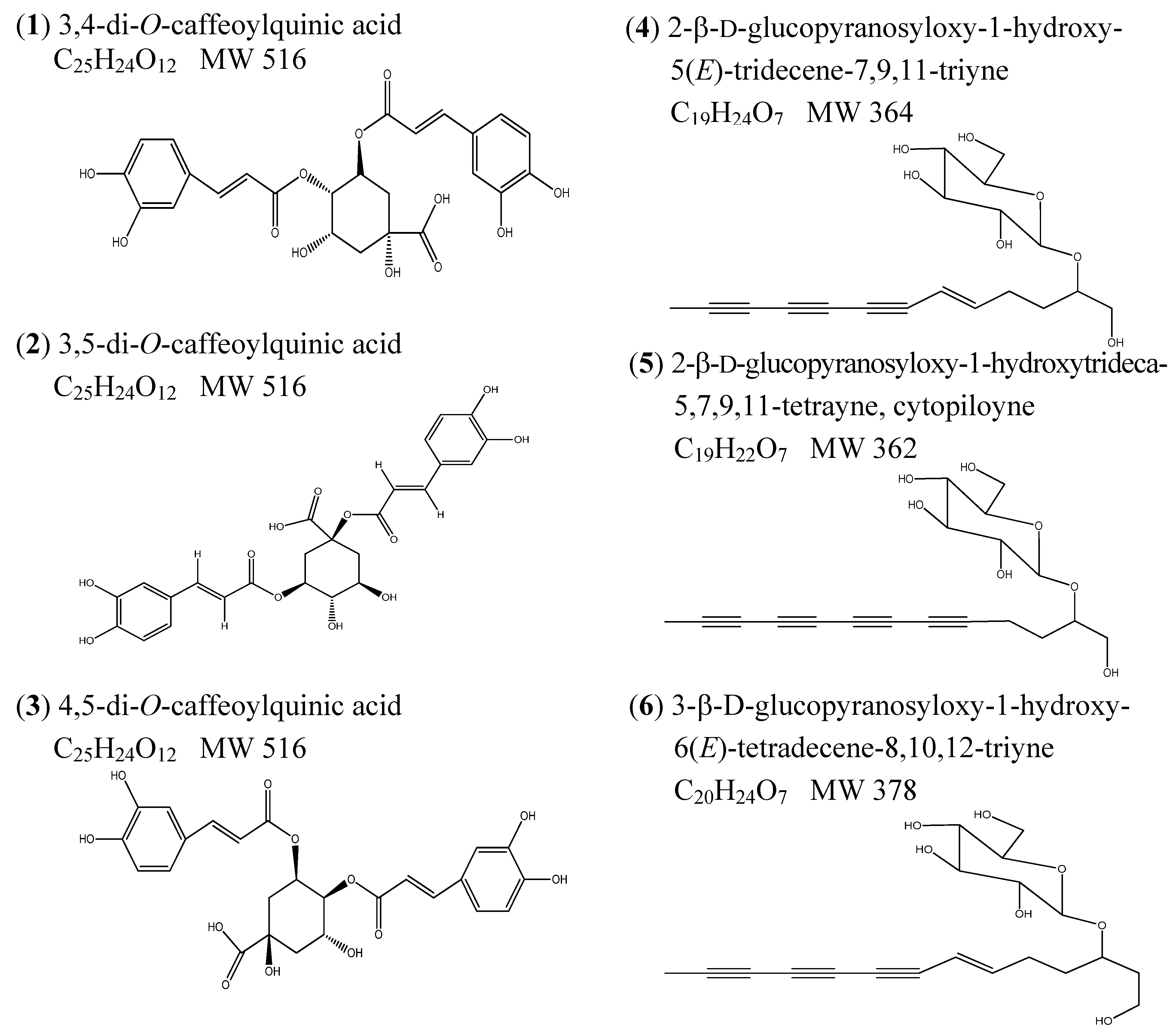 Extraction of Antioxidant Components from Bidens pilosa Flowers and ...