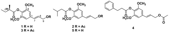 Sinapyl Alcohol Derivatives from the Lipo-soluble Part of Dichrocephala ...