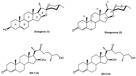 Molecules | Free Full-Text | Diosgenone Synthesis, Anti-Malarial ...