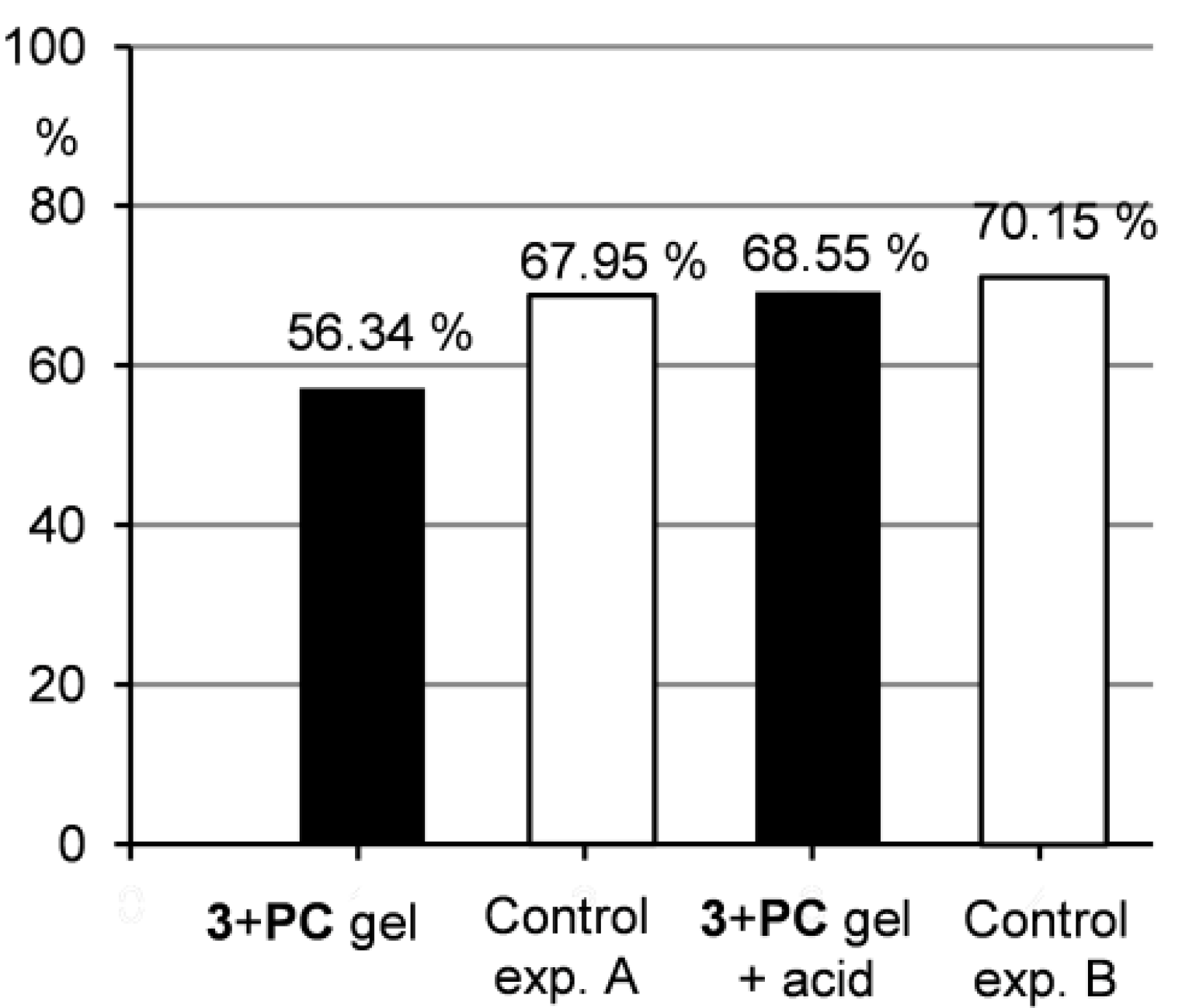 In Situ Formation of Steroidal Supramolecular Gels Designed for Drug ...