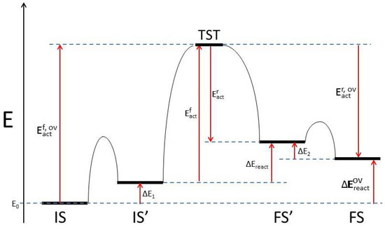 Molecules | Free Full-Text | First-Principles Elucidation of the ...