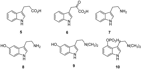 Biomedical Importance of Indoles