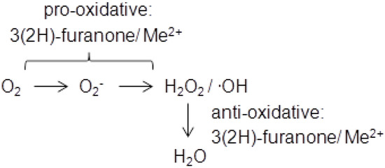 Natural 4-Hydroxy-2,5-dimethyl-3(2H)-furanone (Furaneol®)