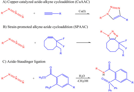 Applications of Azide-Based Bioorthogonal Click Chemistry in Glycobiology