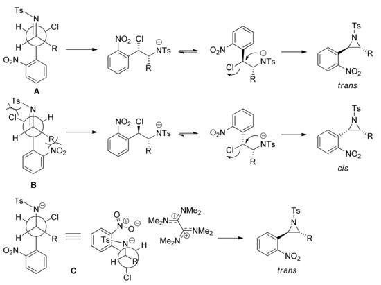 TDAE Strategy for the Synthesis of 2,3-Diaryl N-Tosylaziridines