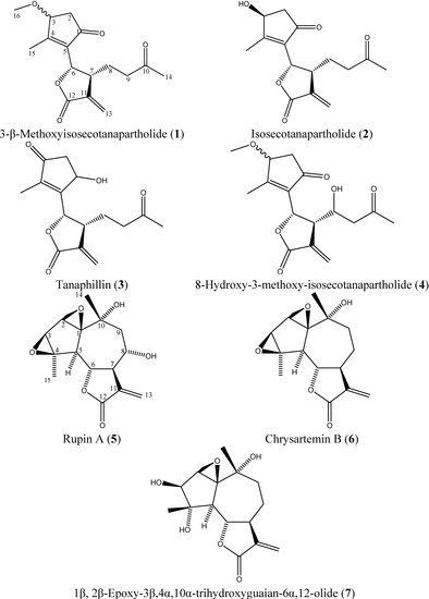 Differential Growth Inhibitory Effects of Highly Oxygenated ...